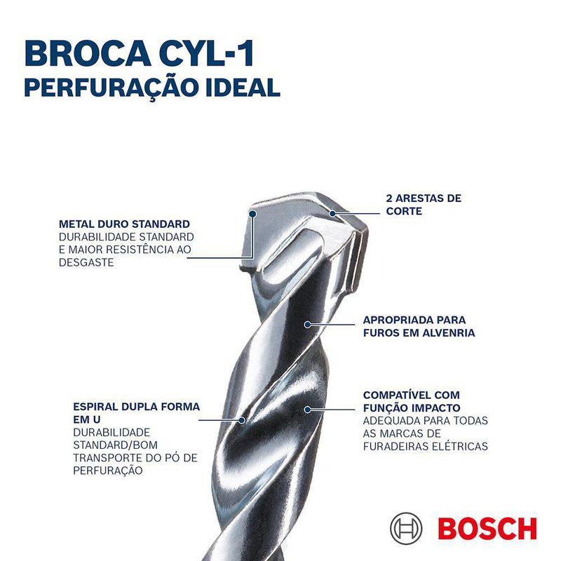 Broca Para Concreto CYL-1 Largo 4 Plg - Bosch Varios Tamaños - Cemaco